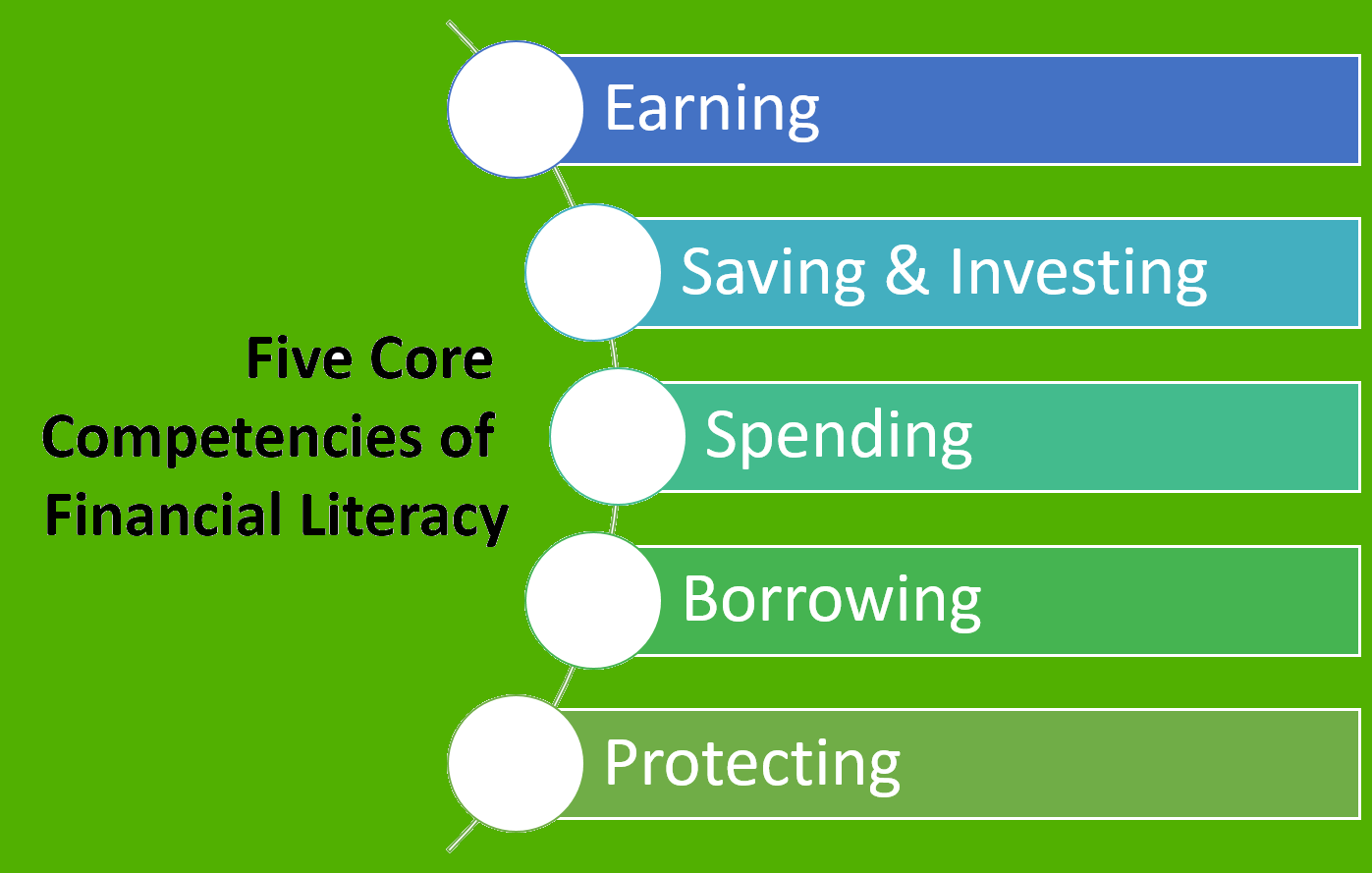 Financial Literacy For Youth Teens KDW Cares Outreach Programs